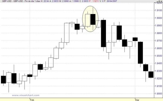 Los Patrones de Toby Crabel