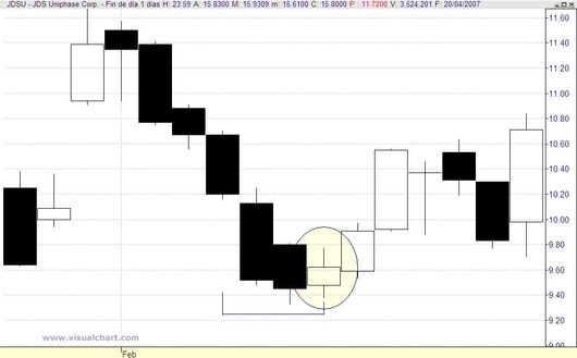 Los Patrones de Toby Crabel