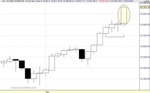 Los Patrones de Toby Crabel