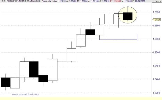 Los Patrones de Toby Crabel