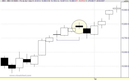 Los Patrones de Toby Crabel