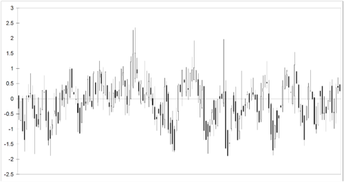 Qué Son los Value Charts