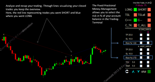 One Click Trading en MT4
