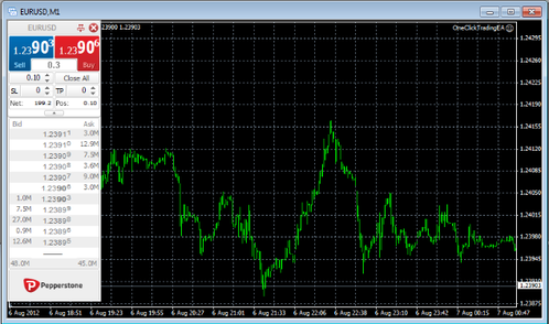 One Click Trading en MT4