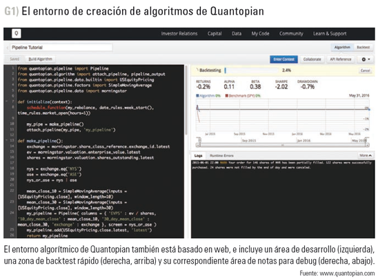 Creando Sistemas de Trading con Python en Quantopian