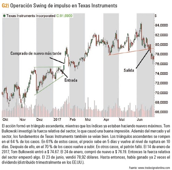 Entrevista a Thomas Bulkowski