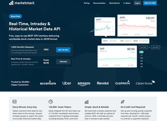 Cuáles Son Las Mejores APIs de Datos Financieros
