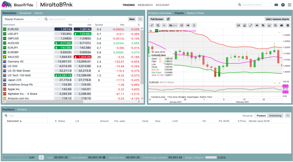 Miraltabank Lanza BisonTrade, Su Nuevo Broker Online