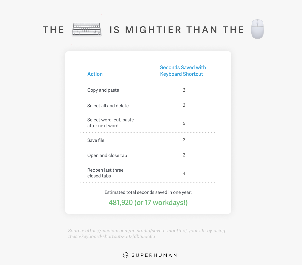 Teclados Para Traders: Magic Keys y Keyboard Trader
