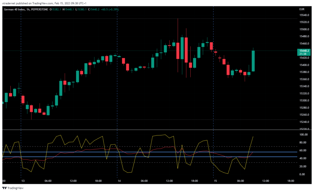 La Estrategia Twin RSI - Mejorando el RSI 2 con un Filtro