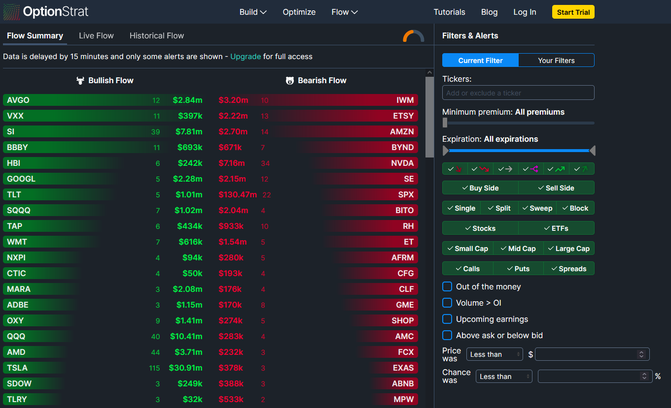 Options Flow: Las 10 Mejores Herramientas de Análisis