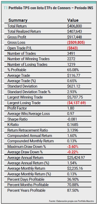 La Estrategia TPS de Larry Connors - X-Trader.net