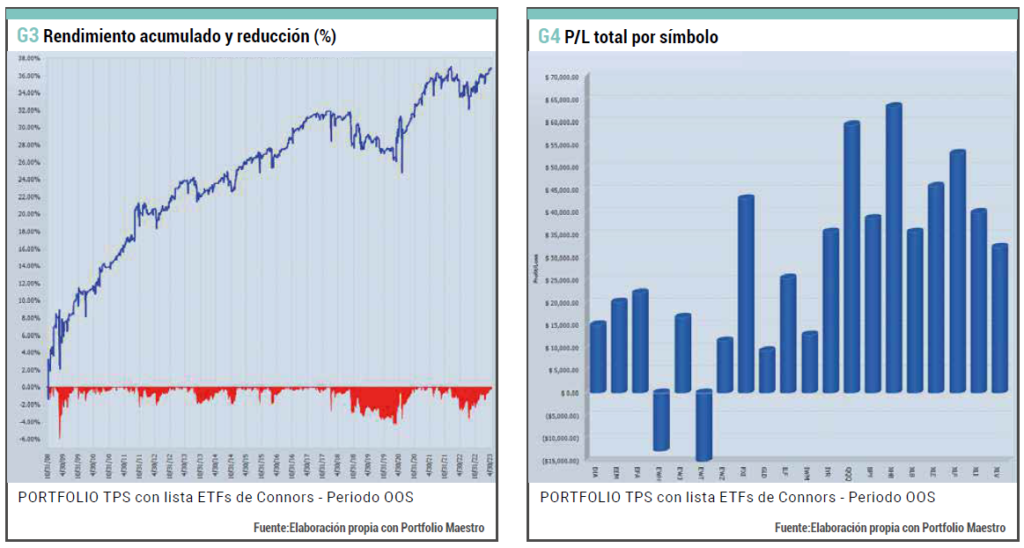 La Estrategia TPS de Larry Connors - X-Trader.net