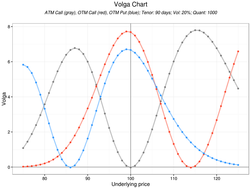 Las Otras Griegas en Opciones: Gamma, Vanna, Charm, Vomma