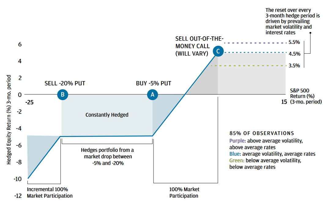 Collar de JP Morgan: Qué Es y Cómo Funciona - X-Trader.net
